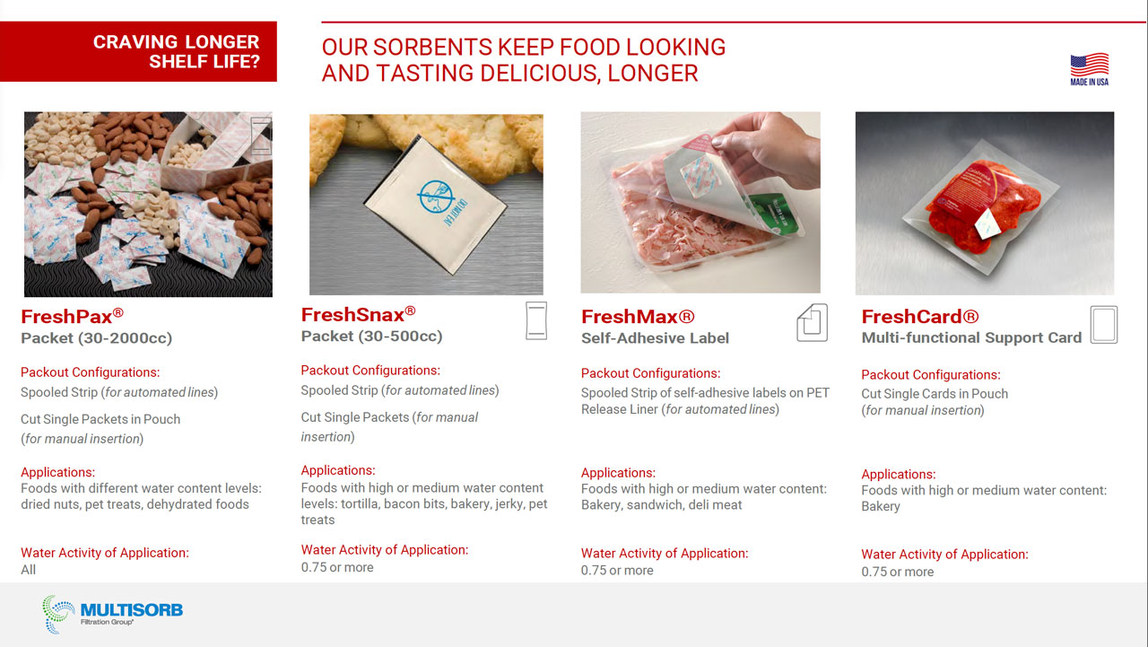 Food Thank You - Multisorb